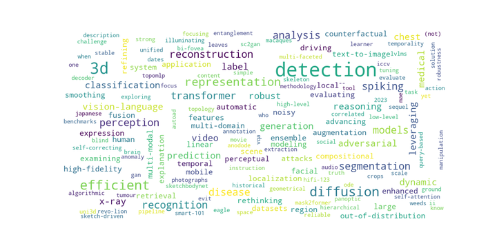 arXiv每日更新-20231011（今日关键词：detection, 3d, diffusion) - 知乎