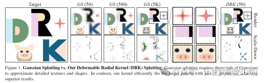 港大开源DRK：让3D GS更通用、更灵活！拟合任意复杂形状！ - 知乎