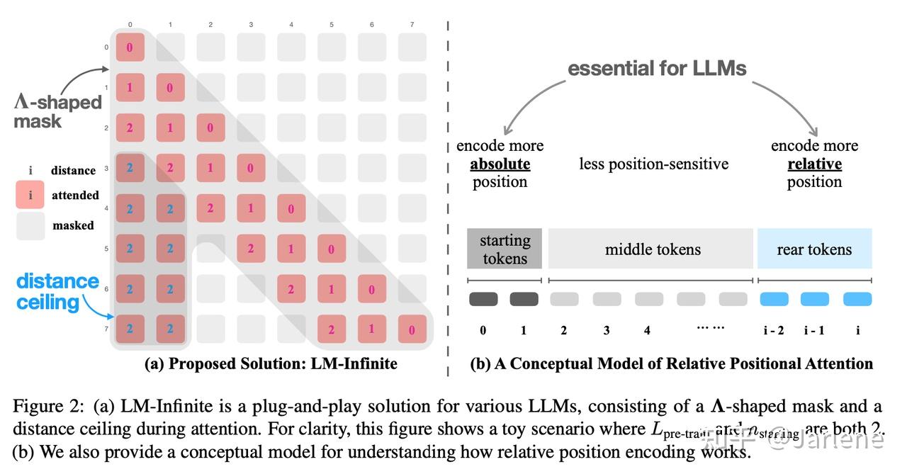 LLM中Long Context技术解析 - 知乎