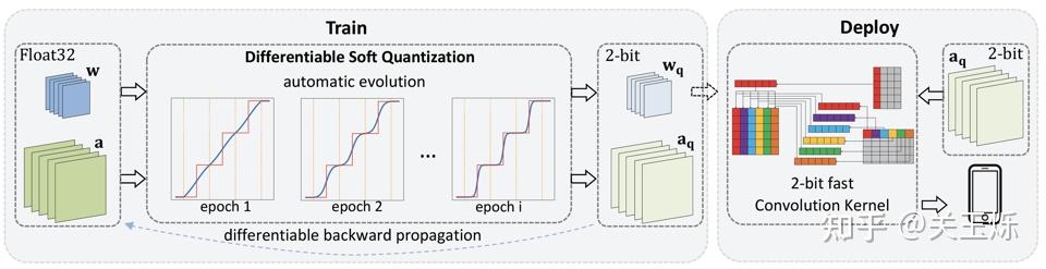 知识蒸馏的过程是怎样的？与迁移学习的区别在哪里？ - 知乎