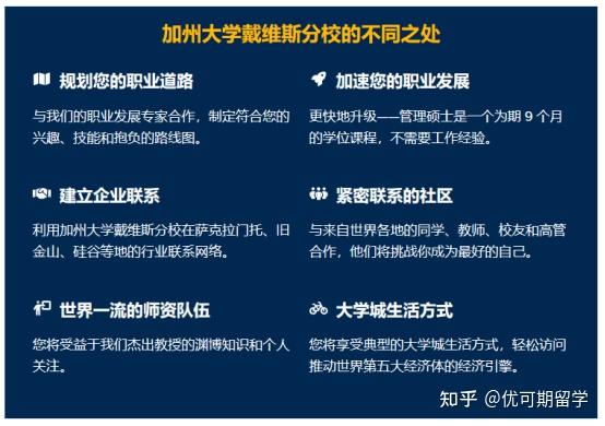 美国TOP30大学UCDavis又开新项目，24Fall选手新机会来啦！！ - 知乎