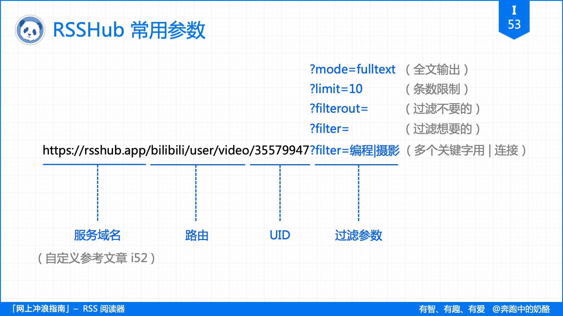 国内最好的 RSS 阅读器是什么？ - 知乎