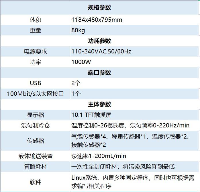 赛桥Gentle P-Pac 高通量全封闭袋装制剂分装系统，分装时间短 - 知乎