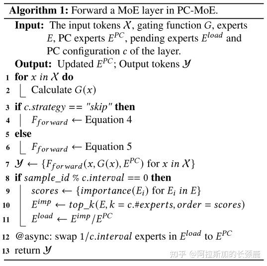 Serving MoE Models on Resource-constrained Edge Devices via Dynamic Expert Swapping - 知乎