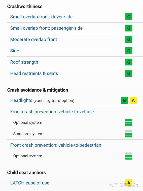 宇尘说车│MAZDA CX-5三度斩获IIHS 2020 “TSP+”评级 - 知乎