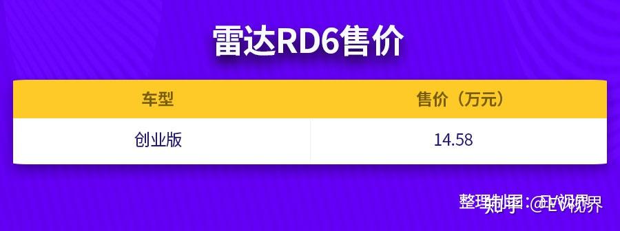 售价14.58万元/续航里程410km 雷达RD6创业版正式上市 - 知乎