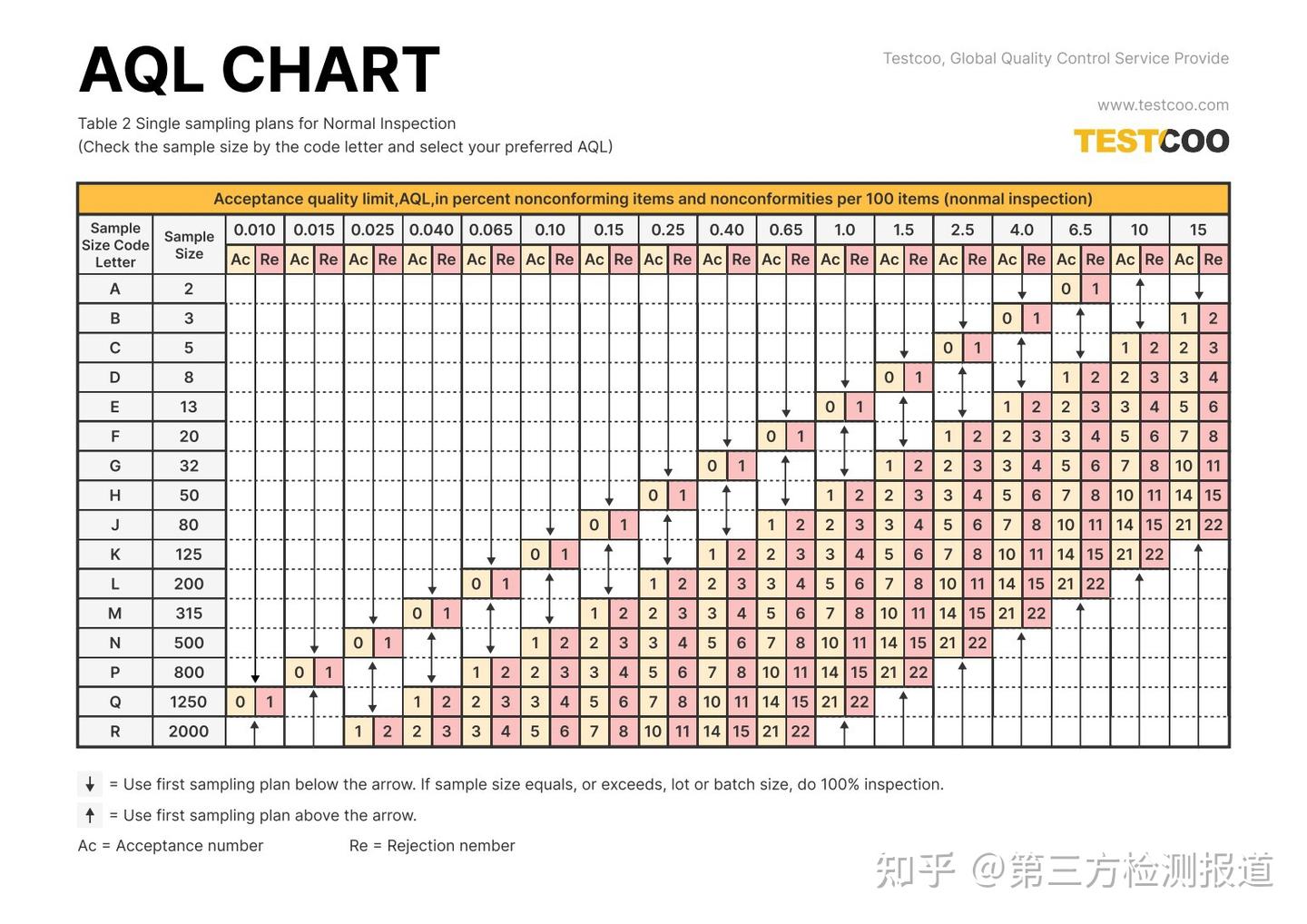 AQL完整常见问题指南 - 知乎