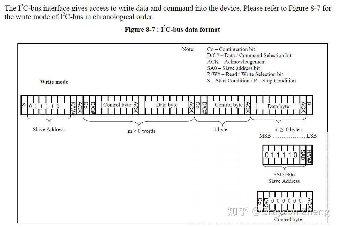 C51学习笔记——驱动基于I²C协议的OLED显示屏 - 知乎