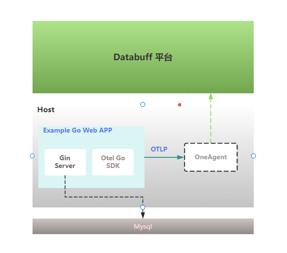 OpenTelemetry如何部署? - 知乎