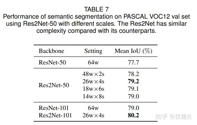 ResNet变体：Res2Net - 知乎