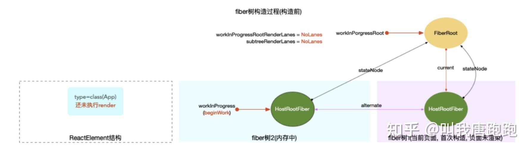 400行mini-react，图文解说React原理 - 知乎