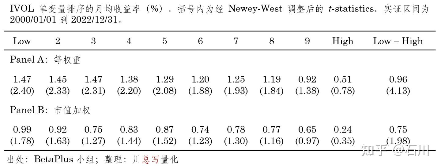 Low-Risk Anomalies - 知乎
