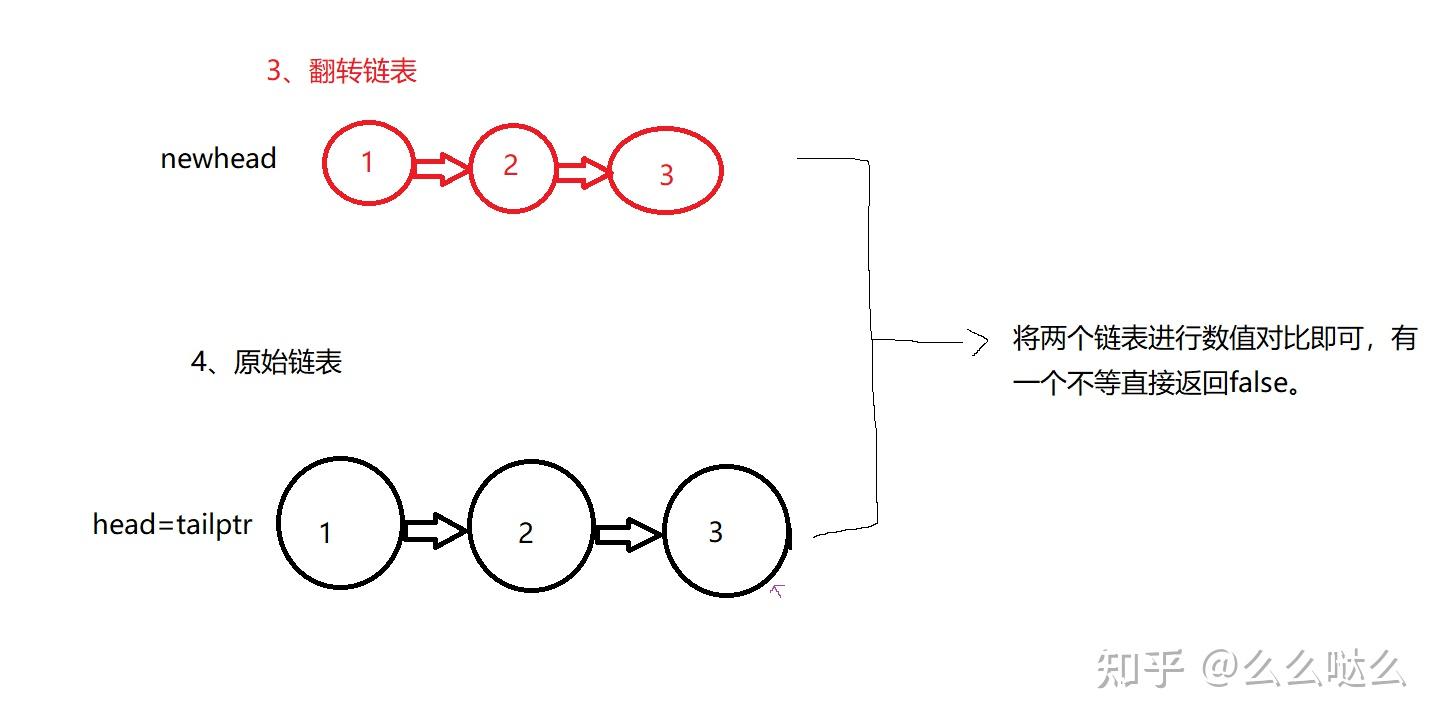 Leetcode-234.回文链表 - 知乎
