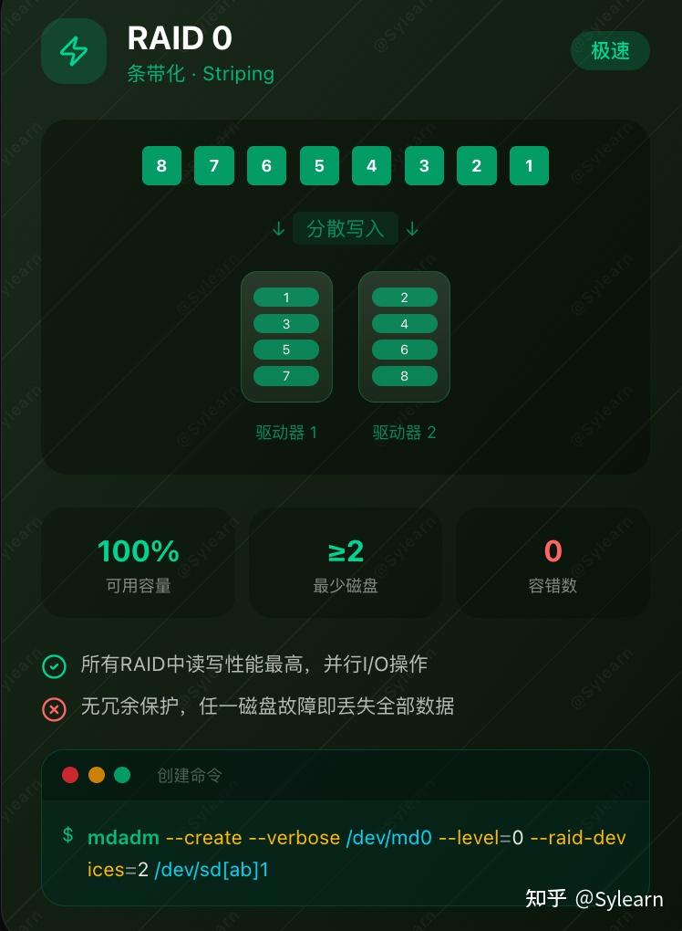 Linux笔记：RAID 磁盘阵列技术 - 知乎