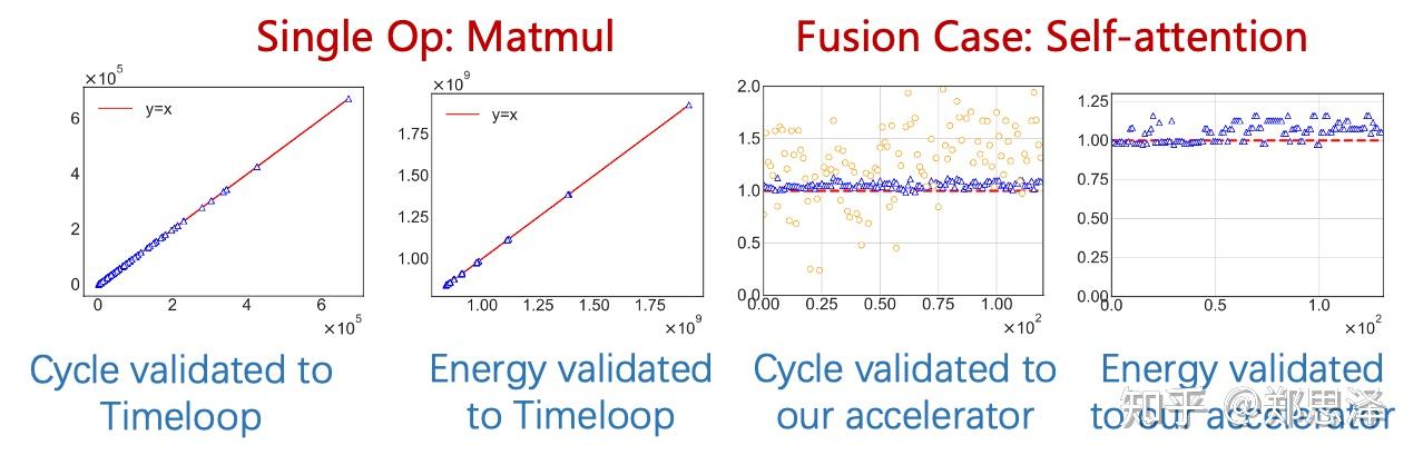 TileFlow MICRO 2023 - 知乎