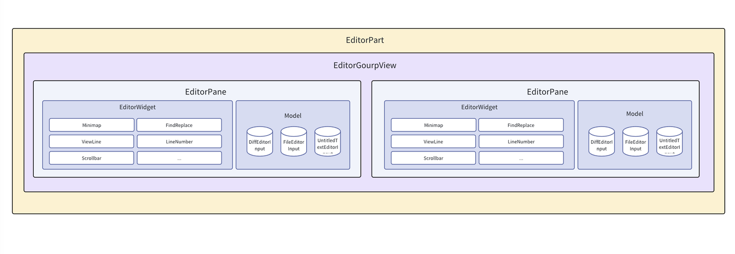 VSCode 架构分析：启动和初始化 - 知乎