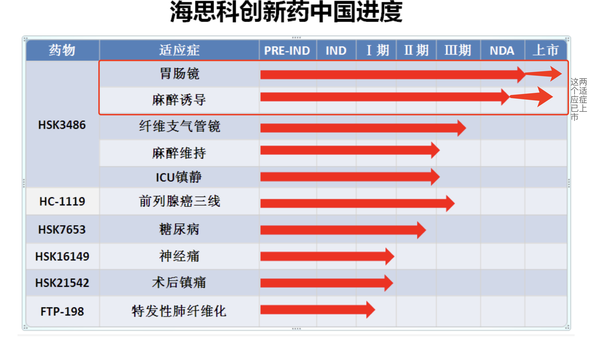 从海思科研发管线看仿制药企转型创新药企的难处 - 知乎