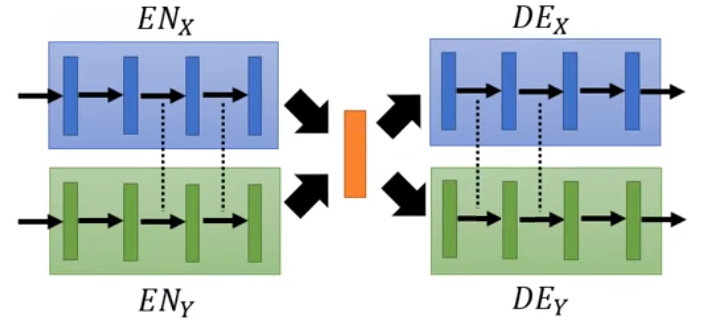 李宏毅GAN2018笔记 | Conditional GAN - 知乎