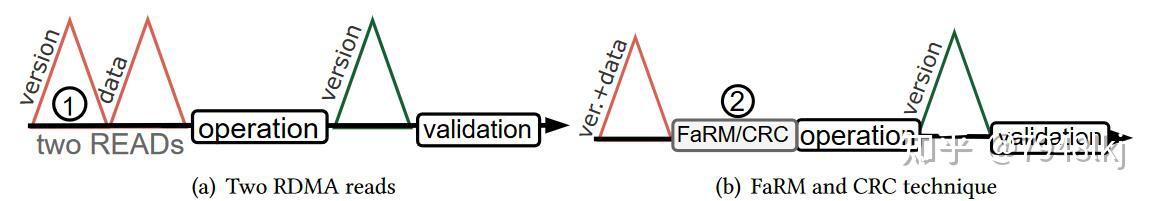 深入理解RDMA单边操作——SIGMOD'23论文精读 - 知乎