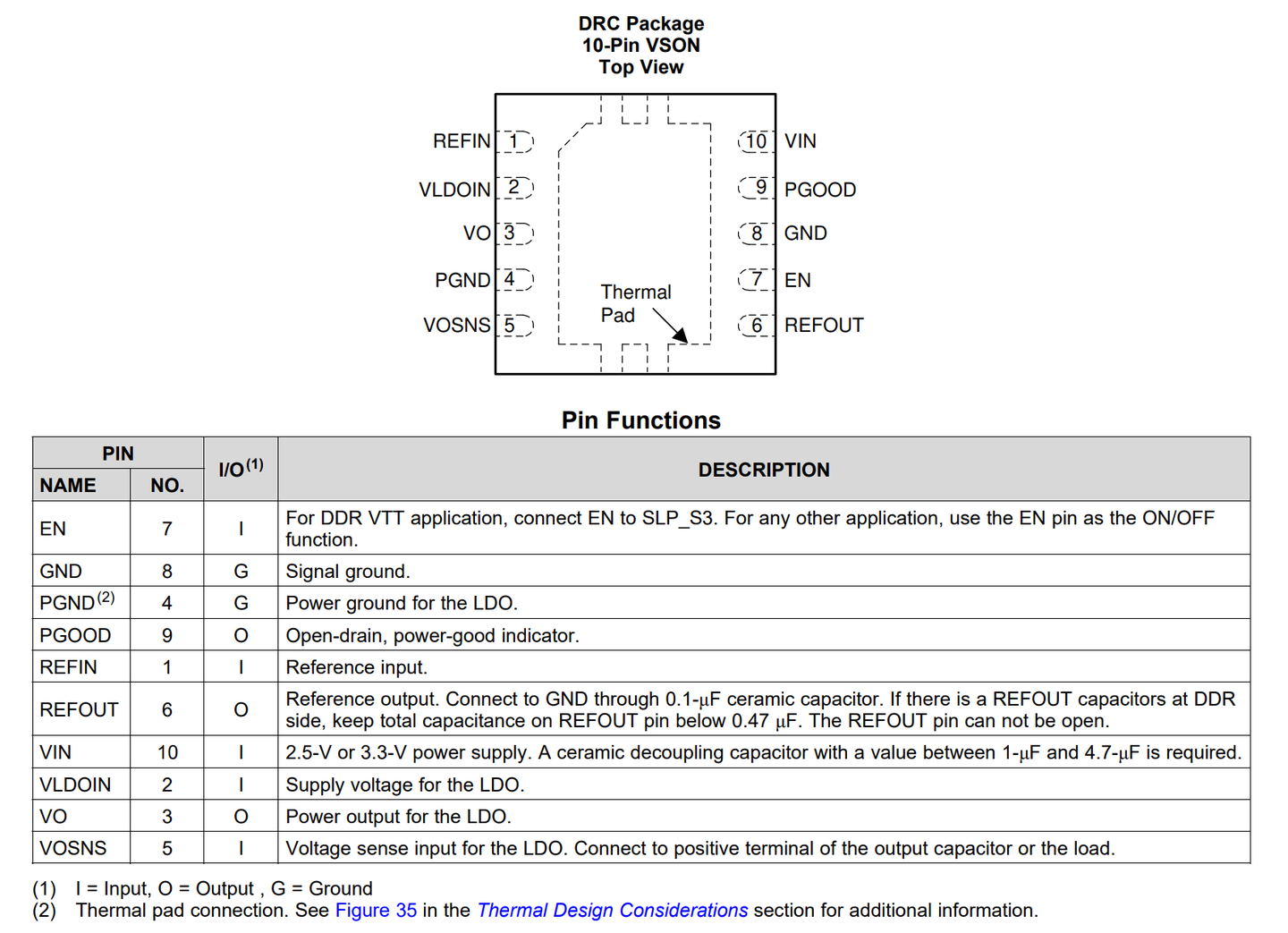 DDR电源芯片TPS51200国产替代方案 - 知乎