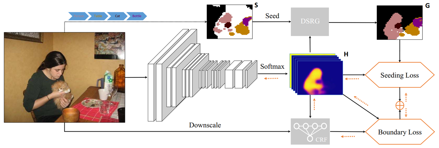 Image-Level 弱监督图像语义分割汇总简析 - 知乎