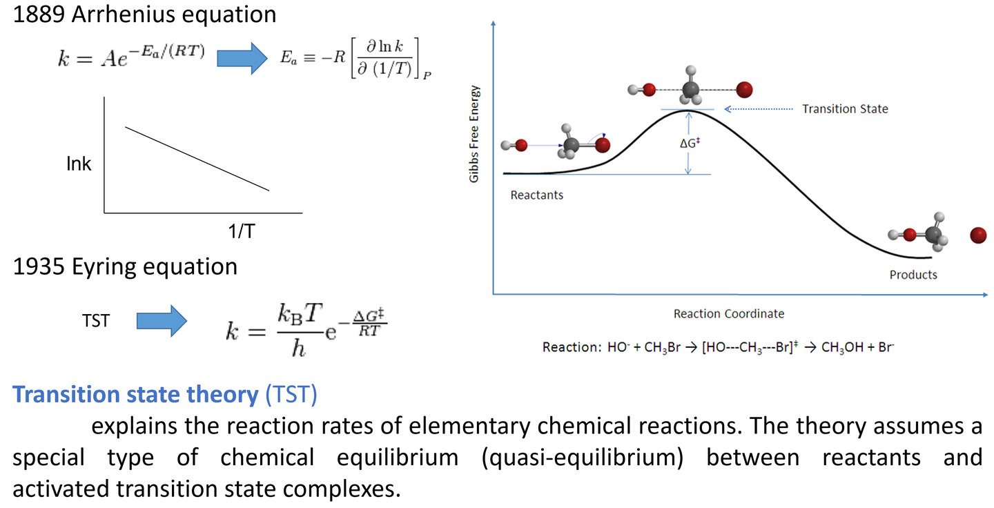 vasp-vtst计算过渡态(NEB方法)具体过程 - 知乎