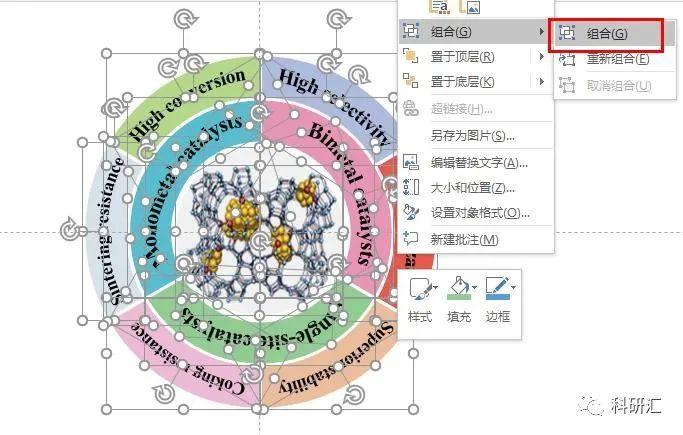 如何使用Origin绘制综述TOC图？ - 知乎