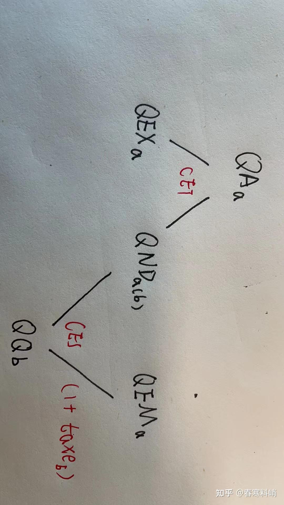 GAMS编写CGE模型代码第三篇：一个简单的静态单区域CGE模型代码编写 - 知乎