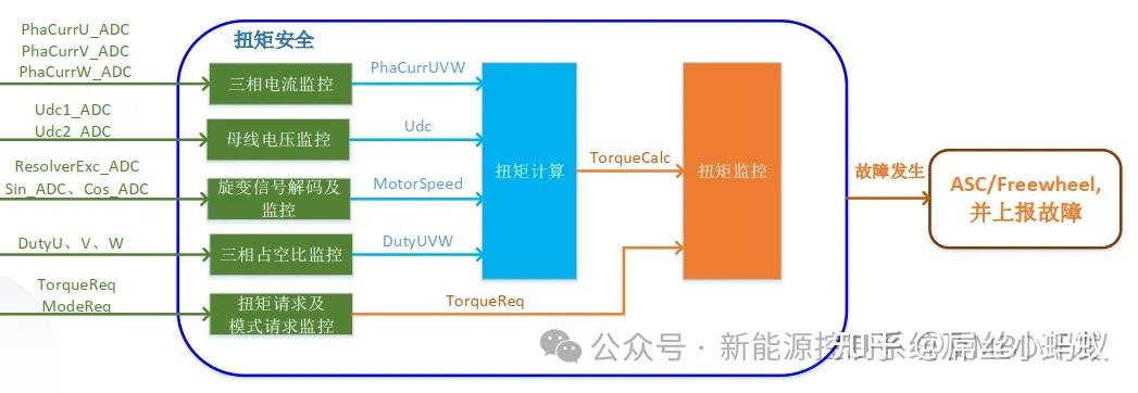 万字长文---基于TC387电机控制器功能安全设计 - 知乎