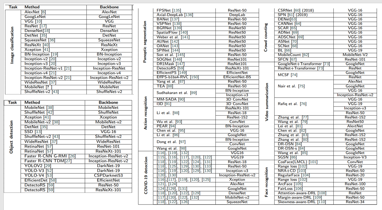 深度学习基础理论————CV中常用Backbone(Resnet/Unet/Vit系列/多模态系列等)以及代码 - 知乎