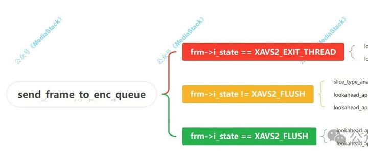 【AVS】libxavs2 pre encode - 知乎