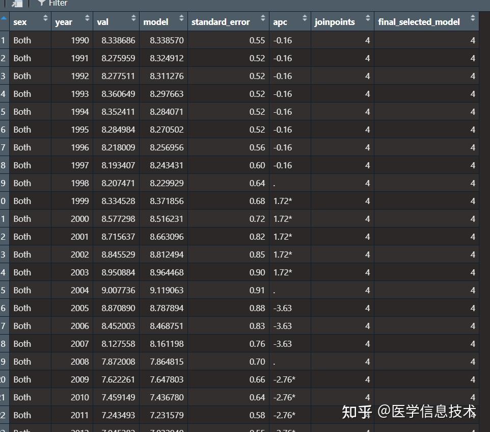 joinpoint回归模型结果怎么看? - 知乎