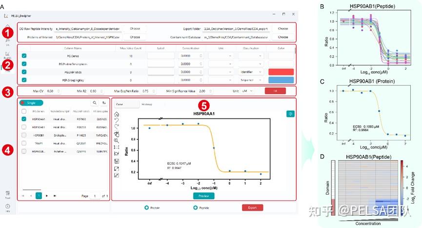 PELSA-Decipher：PELSA靶蛋白质鉴定方法的专用数据处理软件发布 - 知乎