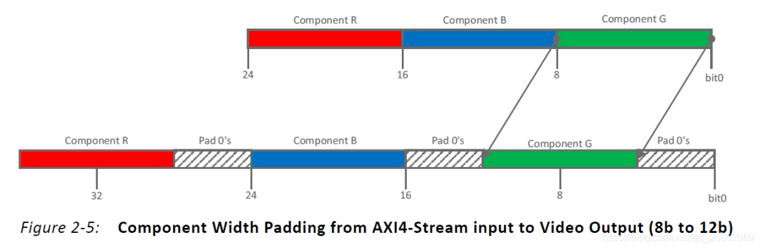 Video_In_to_AXI4-stream - 知乎