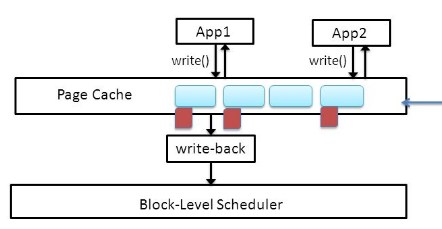 net::ERR_CACHE_READ_FAILURE 304 (Not Modified) - 知乎