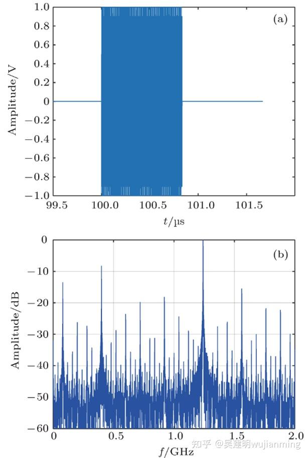 low-frequency array (LOFAR)技术分析 - 知乎