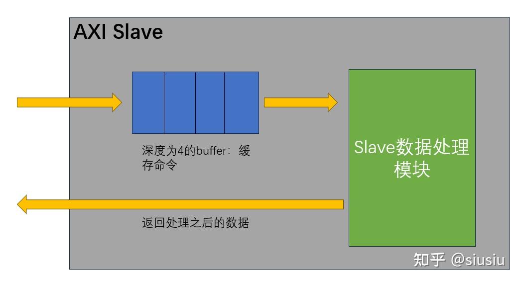 AXI的Out standing、Out of order、Interleaving - 知乎