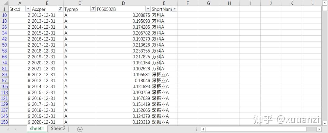 国泰安数据库中导出来的数据,为什么同一家公司同一个年度会有好几行数据?共8行数据,到底用哪行数据呢? 知乎