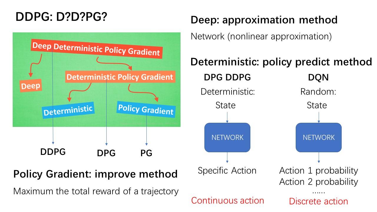 强化学习：DDPG算法详解及调参记录 - 知乎