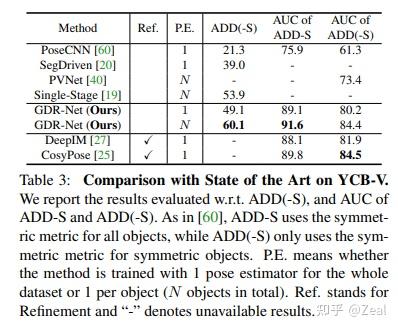 GDR-Net: Geometry-Guided Direct Regression Network for Monocular 6D ...