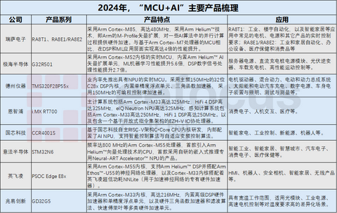 2024，工业“MCU+AI”大盘点 - 知乎
