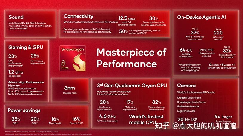 高通发布Snapdragon 8 Elite Gen 5，号称最快的手机处理器 - 知乎