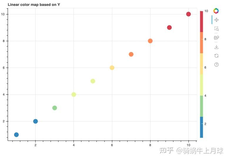 bokeh 和plotly谁更好？ - 知乎