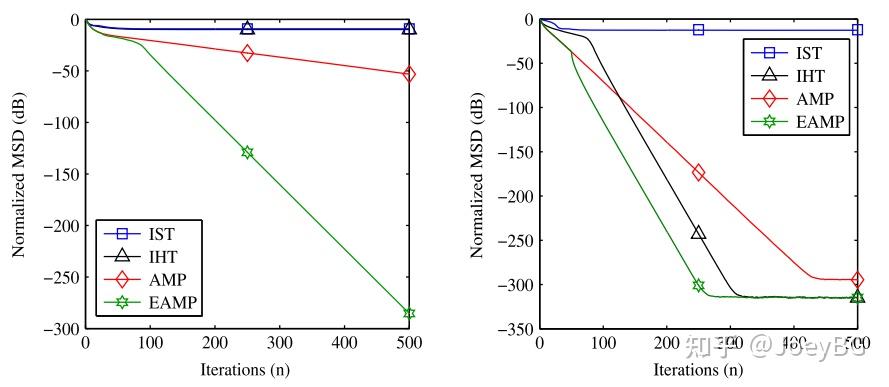 第八章 压缩感知与信号处理 - 知乎