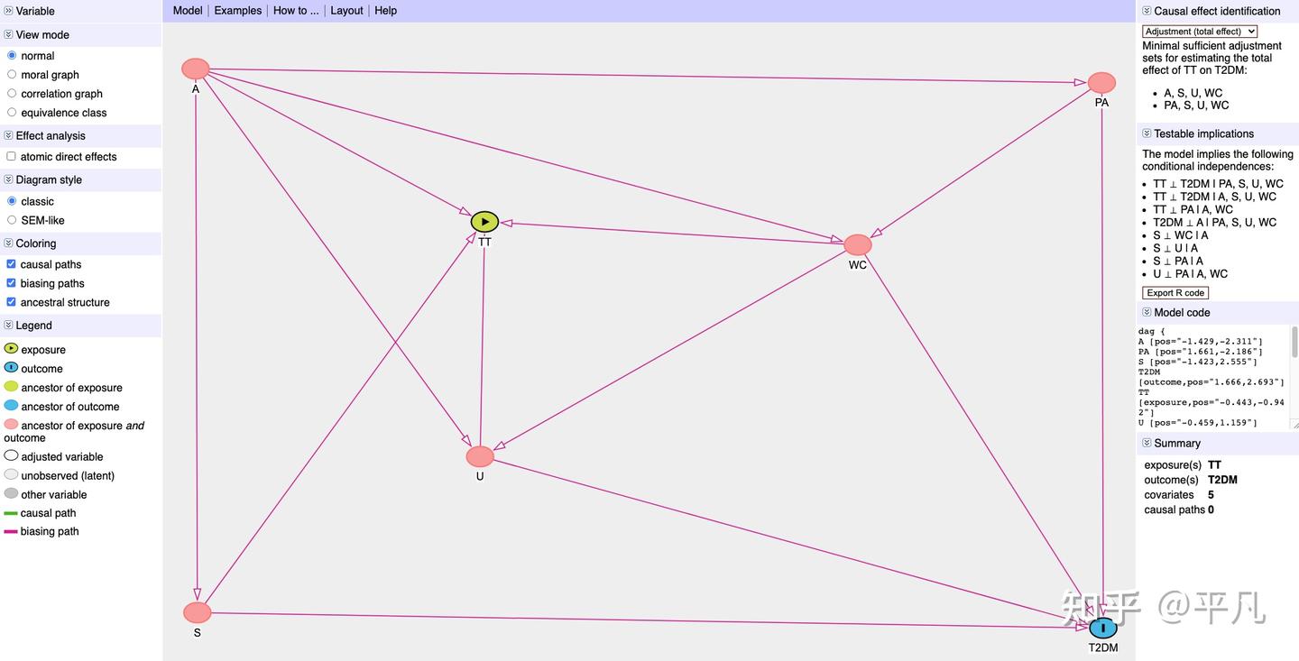 DAGITTY-有向图DAG的可视化构建工具 - 知乎