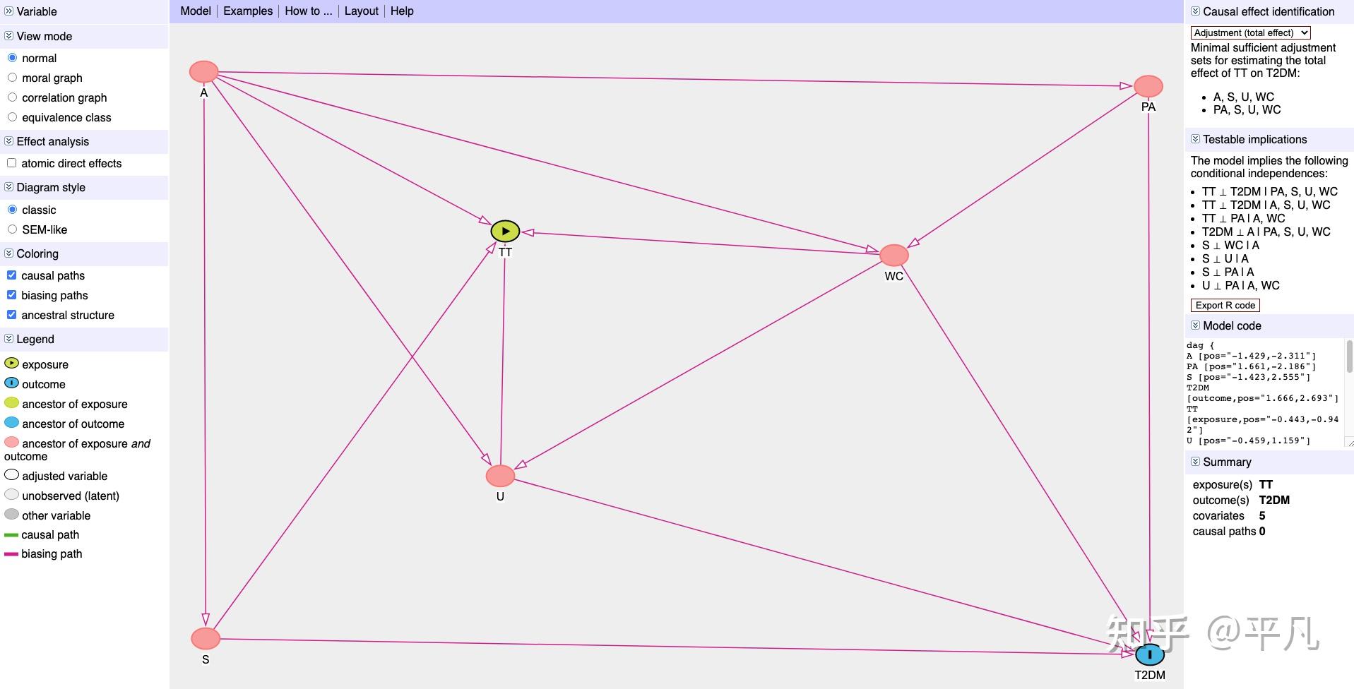 DAGITTY-有向图DAG的可视化构建工具 - 知乎