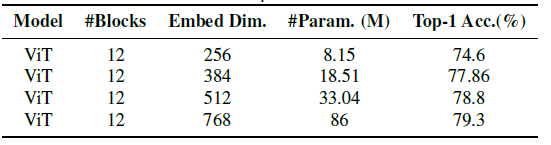 Vision Transformer 超详细解读 (原理分析+代码解读) (八) - 知乎