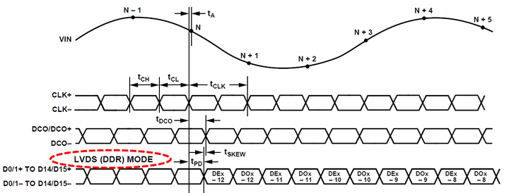 Xilinx 7系列SelectIO结构之SelectIO逻辑资源（一） - 知乎
