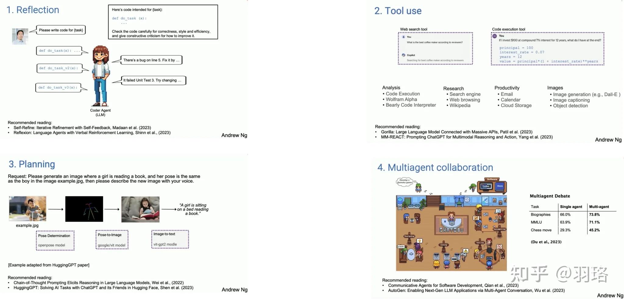 科普吴恩达总结的Agent模式: reflection, tool use, planning and multi-agent - 知乎