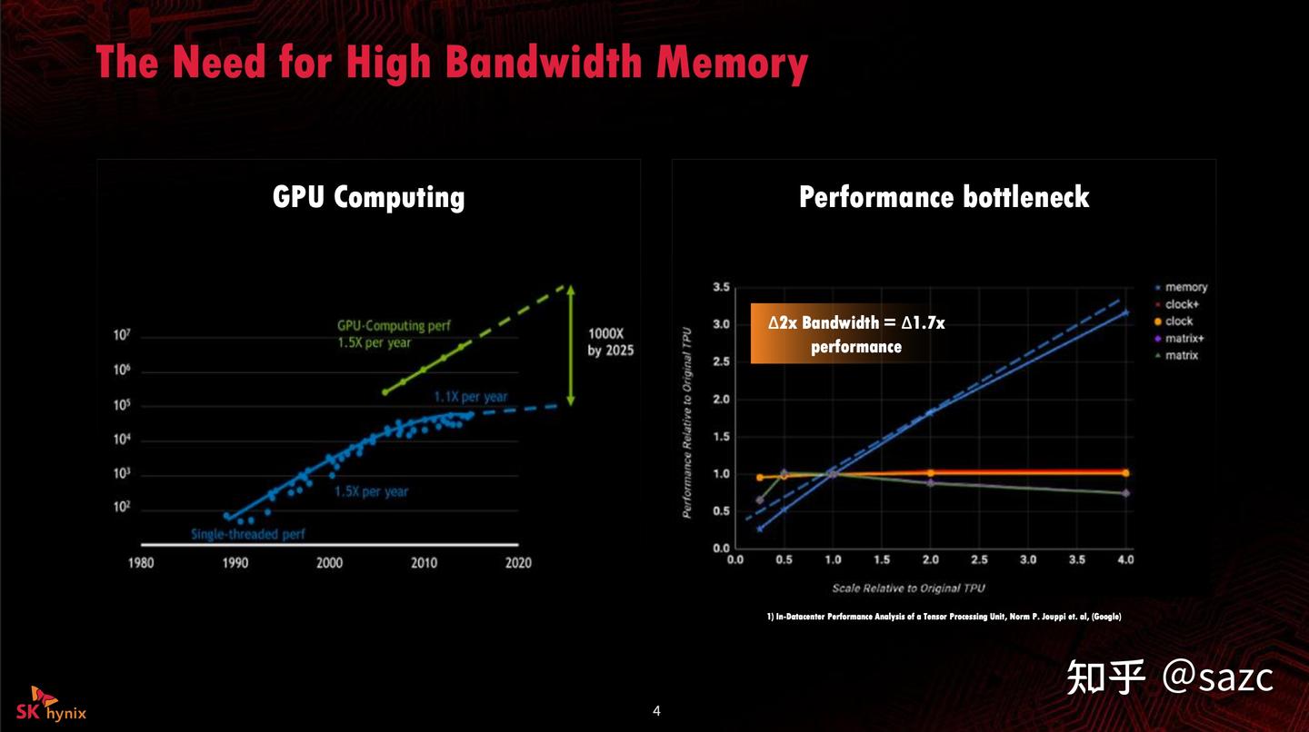 HBM发展概述 - 知乎
